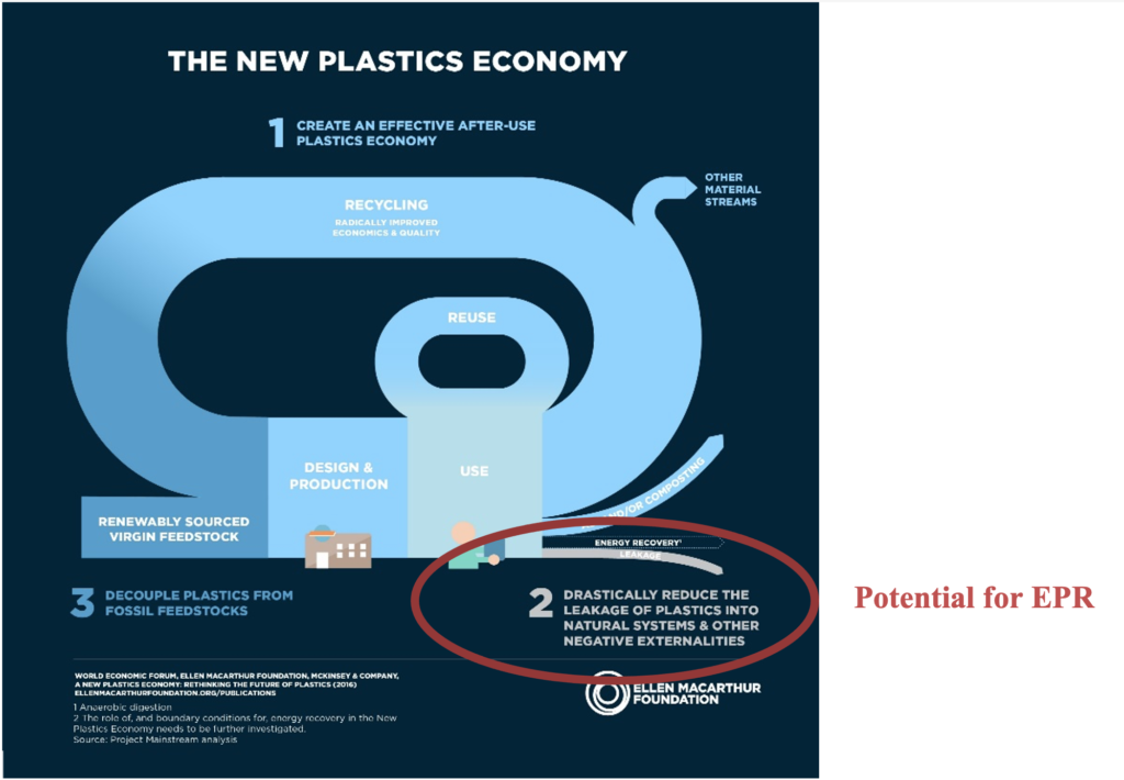 Introducing a Voluntary Extended Producer Responsibility Scheme for the ...