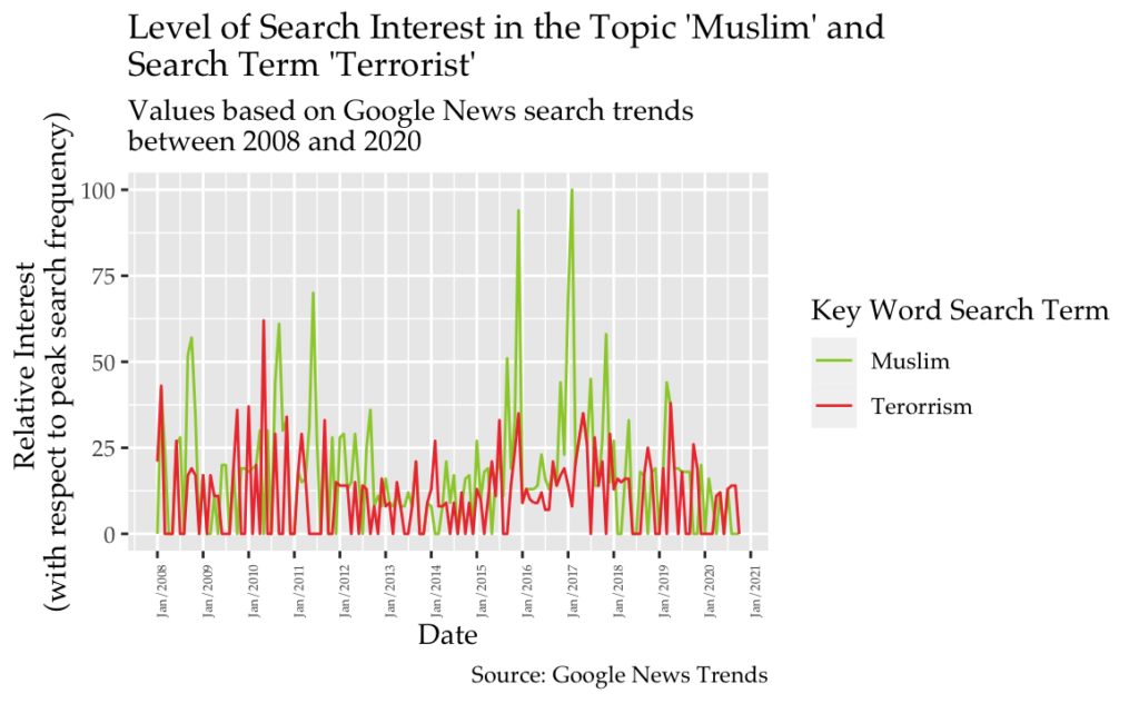 Perpetuating Islamophobic Discrimination in the United States ...