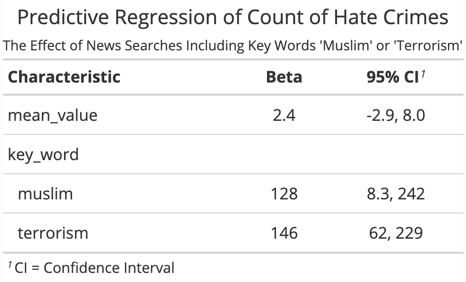 Perpetuating Islamophobic Discrimination in the United States ...