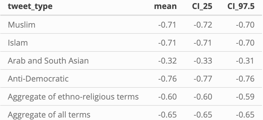 Perpetuating Islamophobic Discrimination in the United States ...