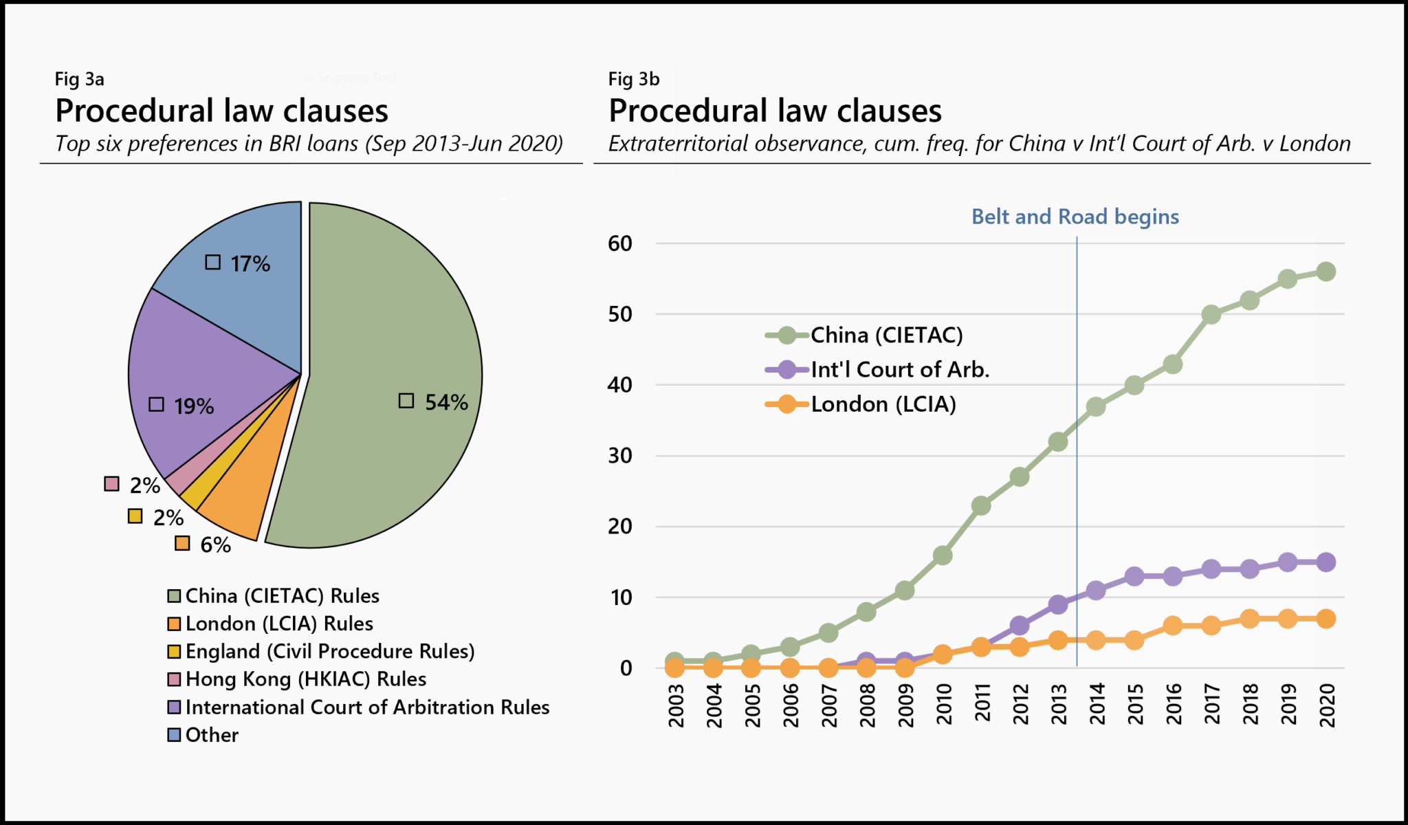 “Extraterritorial Observance”: The Invisible Laws that Compete to ...
