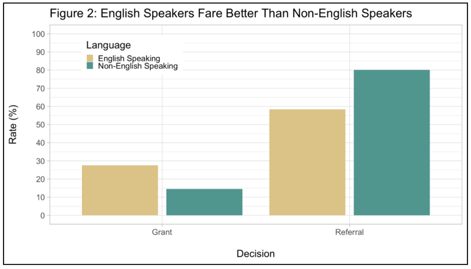 Due Process Denied: A Case Study on the Failures of U.S. Affirmative ...