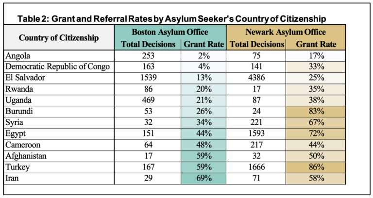 Due Process Denied: A Case Study on the Failures of U.S. Affirmative ...